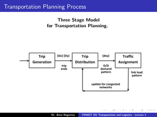 L1 Transportation Planning Process (Transportation and Logistics & Dr ...