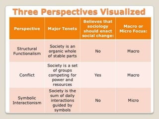 Lecture 1. Introduction to Sociology | PPT