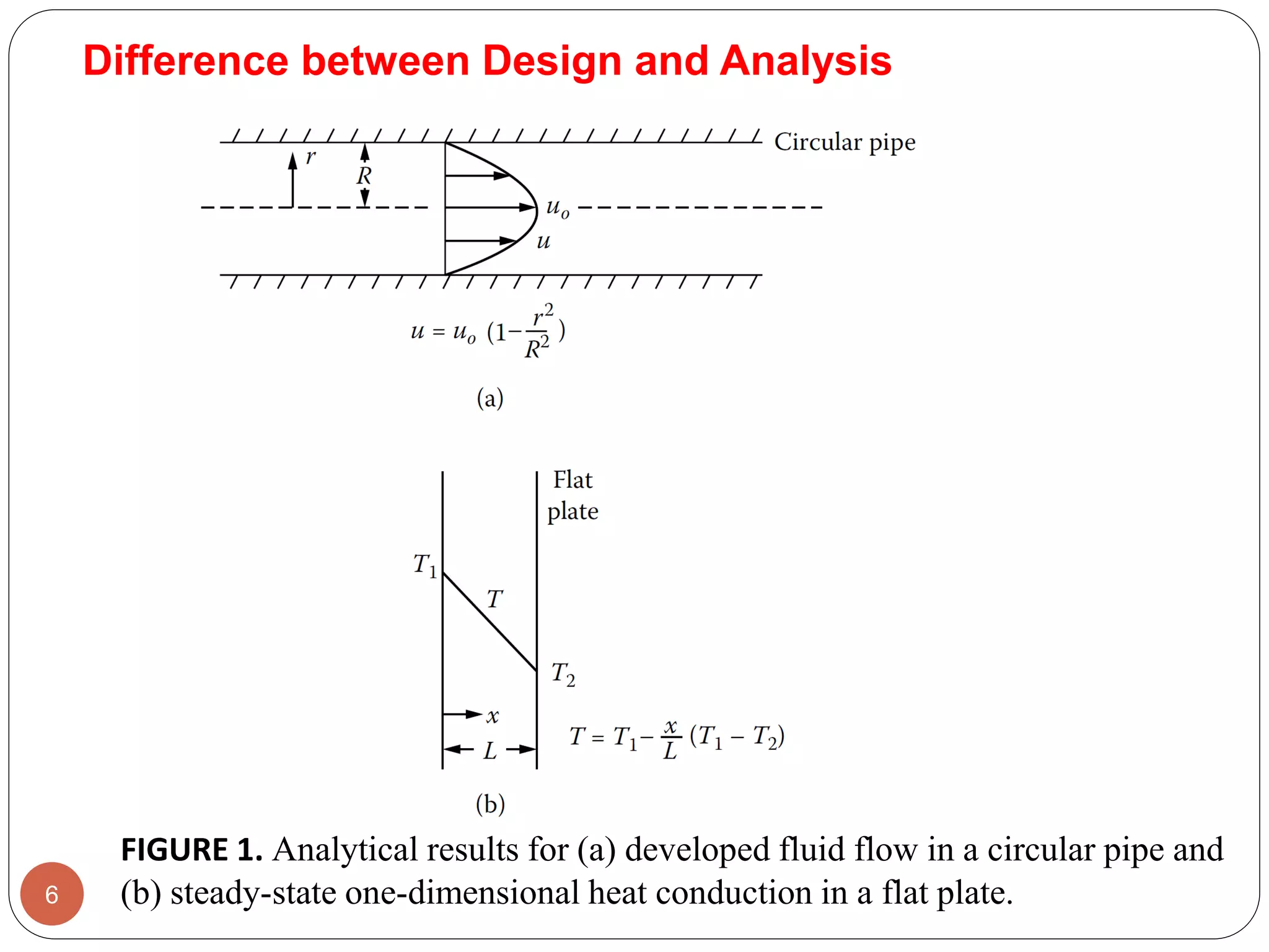 Introduction to Thermo-fluid System Design | PDF