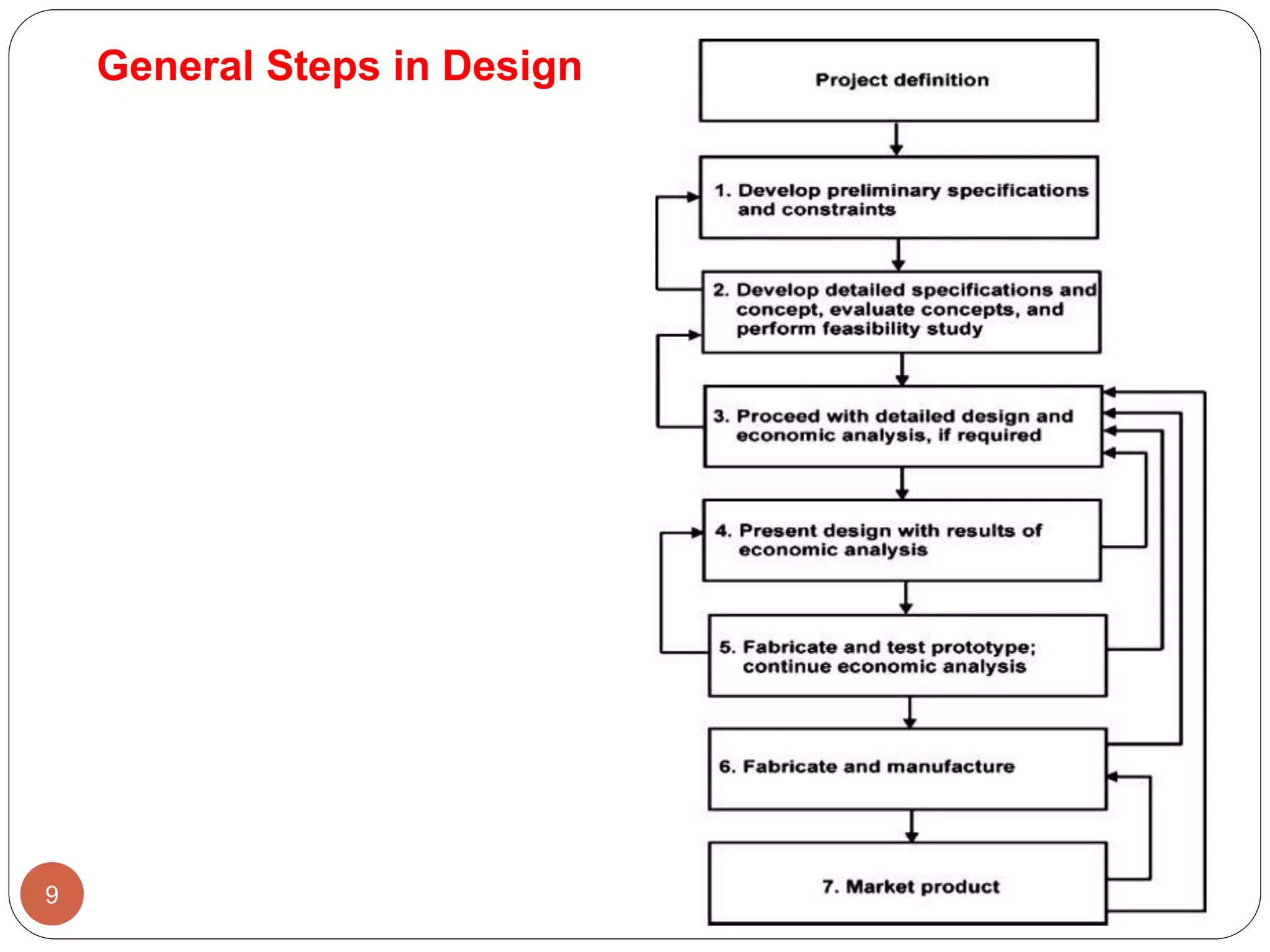 Introduction to Thermo-fluid System Design | PDF