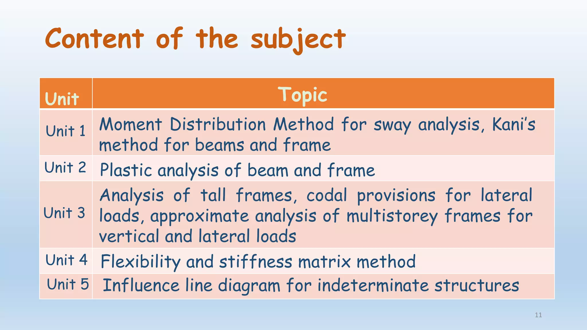 Lecture 1 Introduction To Structural Analysis Ii Pdf