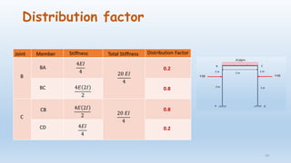 Lecture 1 (Introduction to Structural Analysis II) | PDF