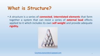 Lecture 1 (Introduction to Structural Analysis II) | PDF