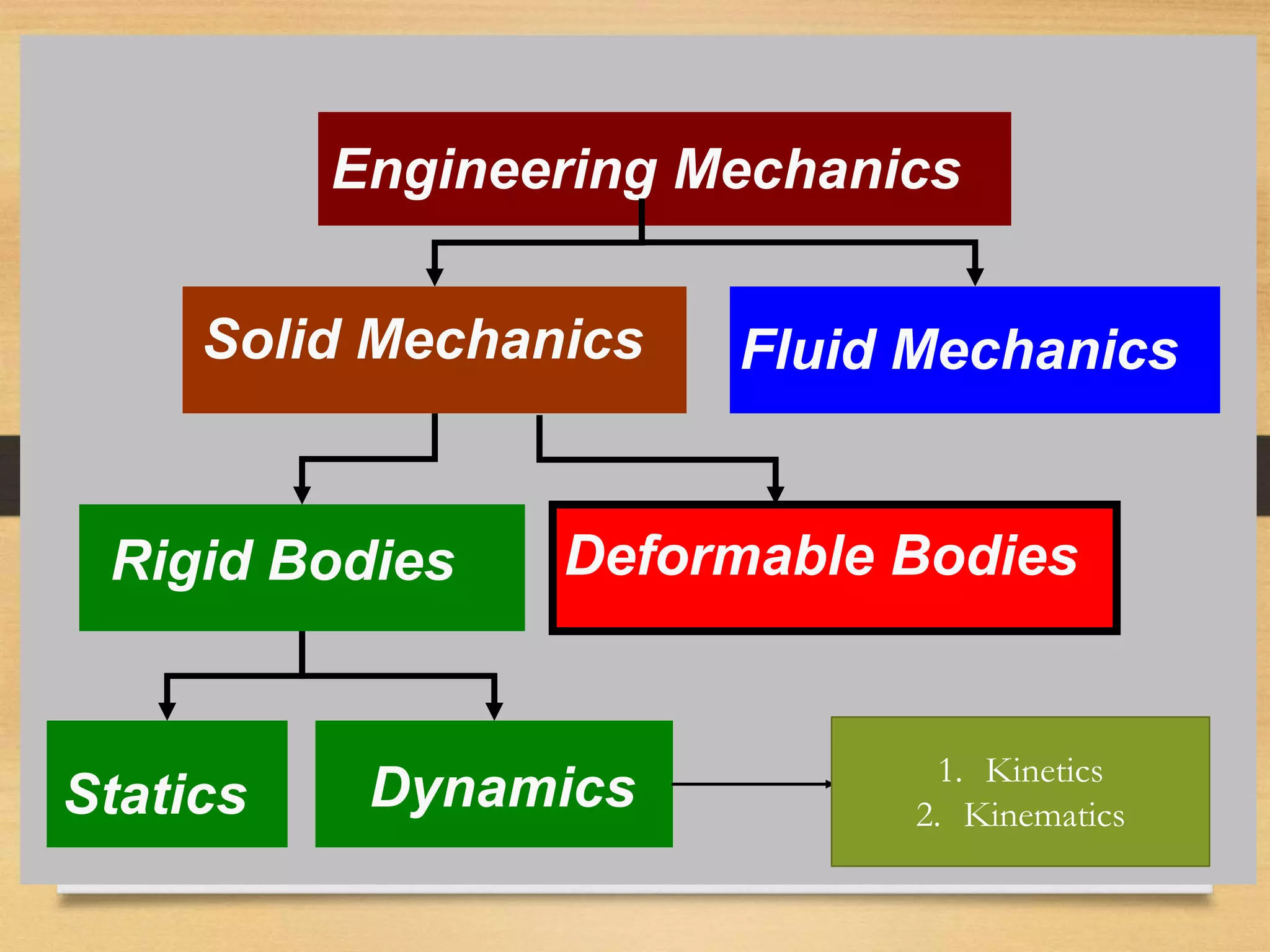 Lecture 1 Introduction to statics Engineering Mechanics hibbeler 14th edition | PPTX