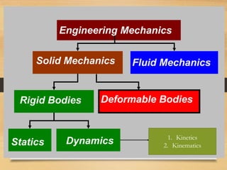 Lecture 1 Introduction to statics Engineering Mechanics hibbeler 14th edition | PPTX