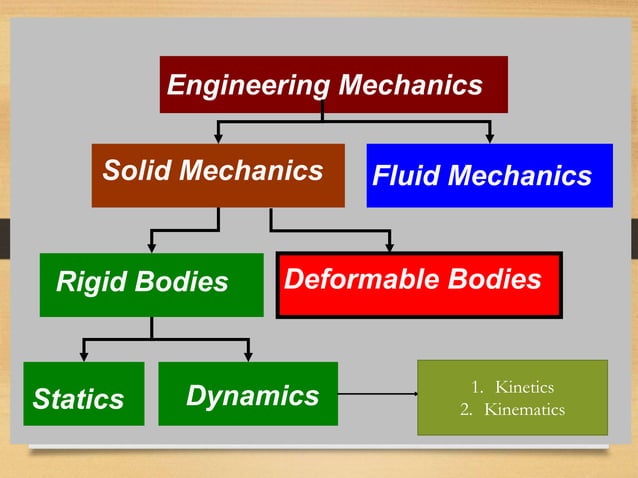 Lecture 1 Introduction to statics Engineering Mechanics hibbeler 14th ...