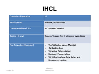 Hotel Industry ( History & present) | PPT