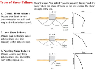 Lecture 1. bearing capacity of soil | PDF
