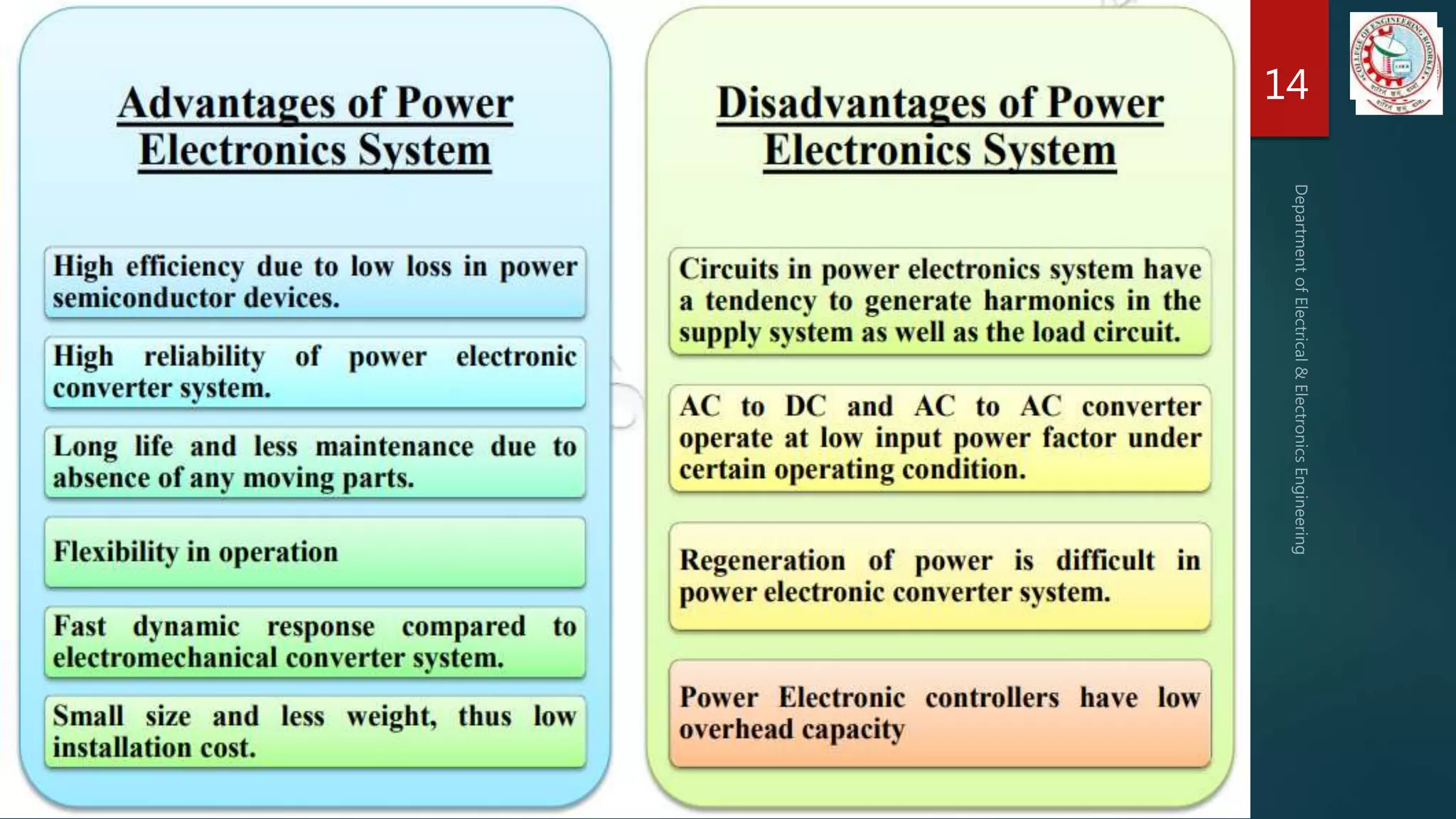 Lecture 1 Introduction of Power Electronics | PPTX