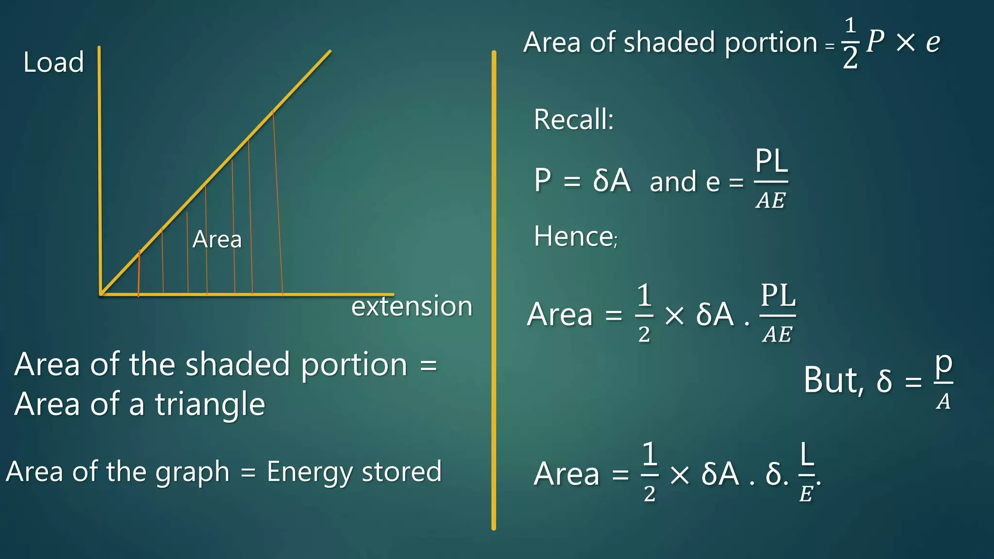 Strain Energy and Modulus Of Resilience | PPTX