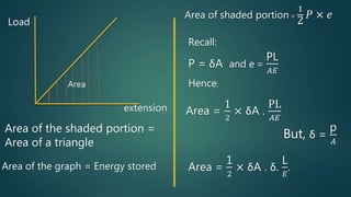 Strain Energy and Modulus Of Resilience | PPTX