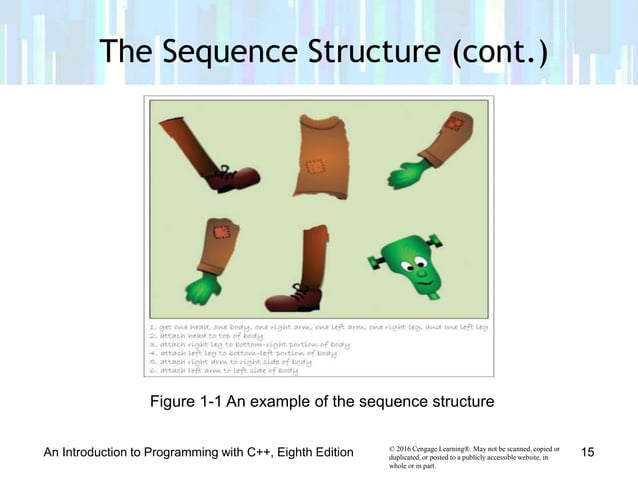 Lecture 1 programming fundamentals (PF) | PPT