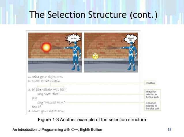 Lecture 1 programming fundamentals (PF) | PPT