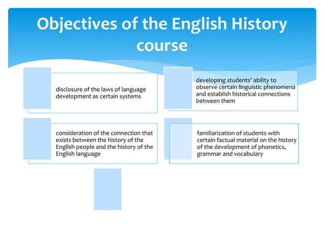Lecture 1. the subject and objectives of the history of the english ...