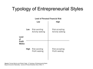 Lecture 1 Entrepreneurship | PPT