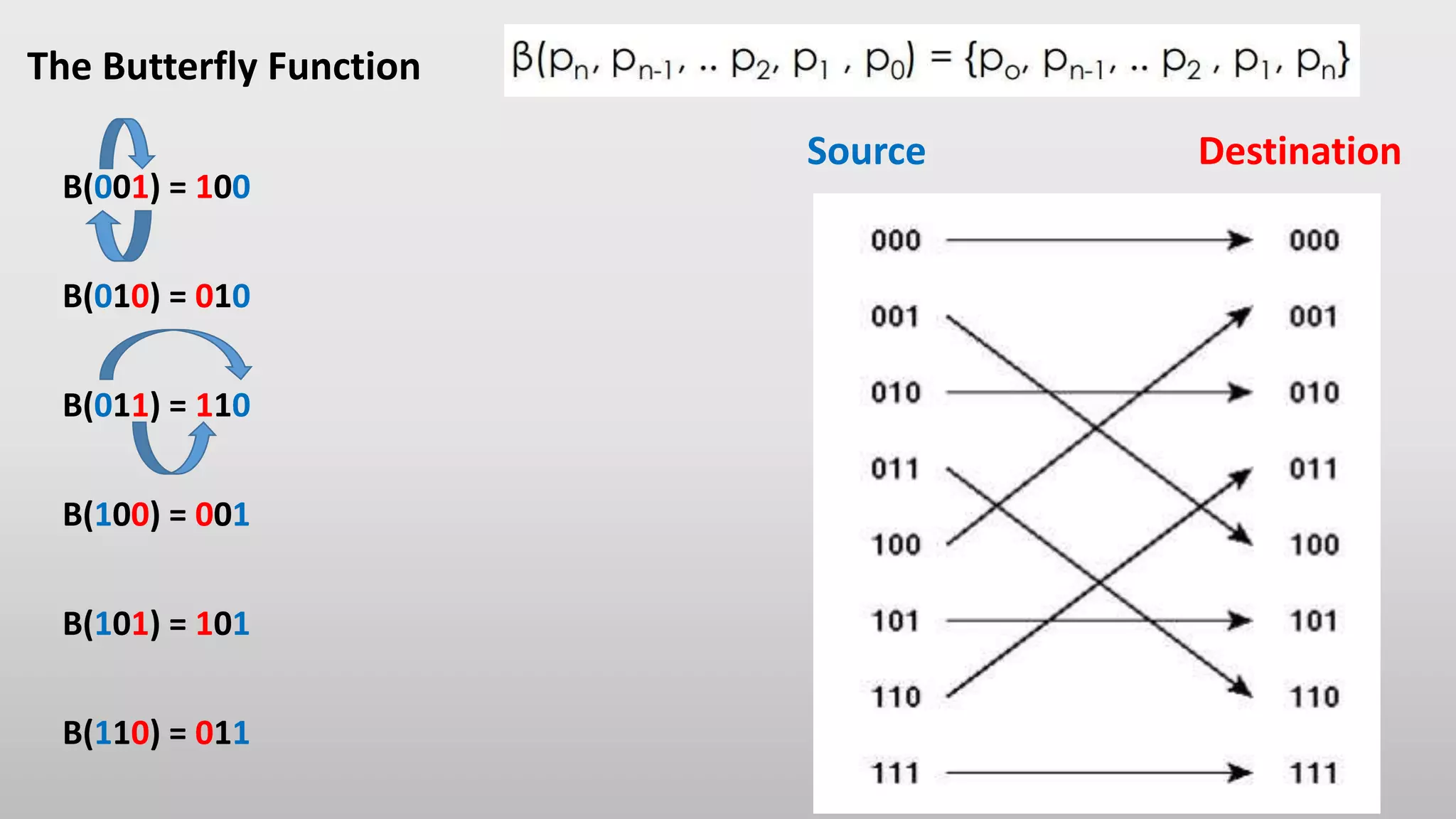 Interconnection Networks 1 | PDF