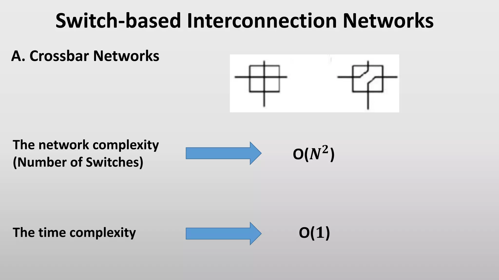 Interconnection Networks 1 | PPT