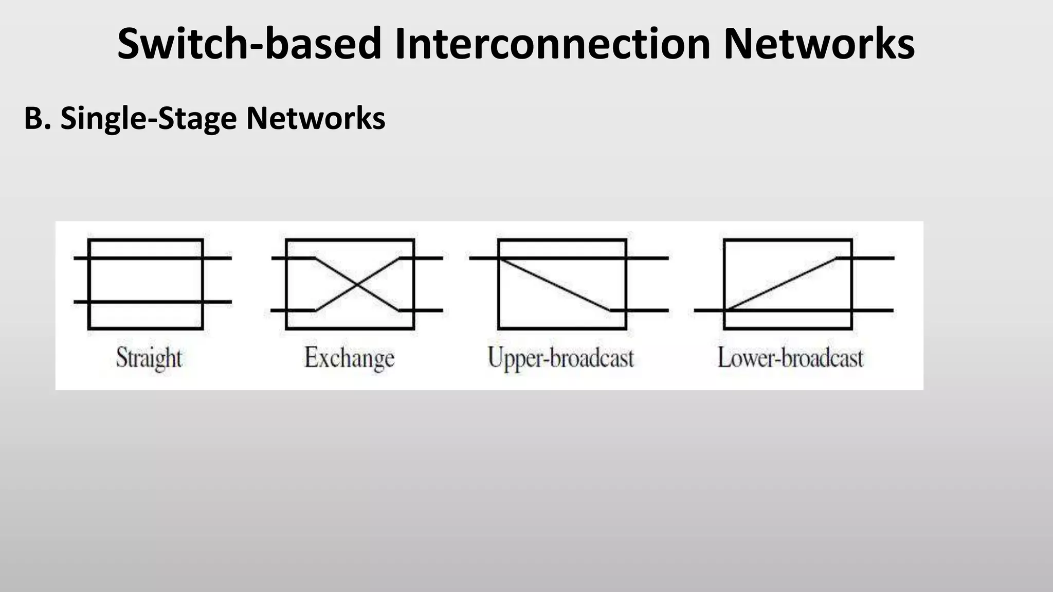 Interconnection Networks 1 | PPT