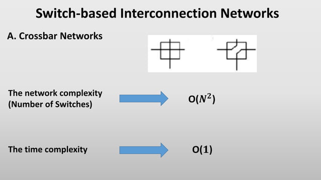 Interconnection Networks 1 | PPT