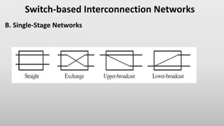 Interconnection Networks 1 | PPT