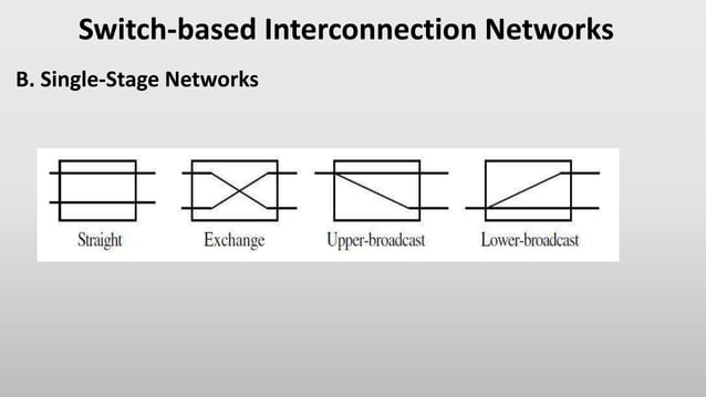 Interconnection Networks 1 | PPT