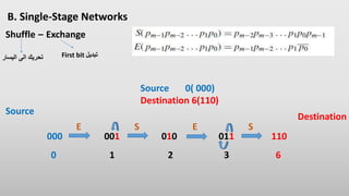 Interconnection Networks 1 | PPT