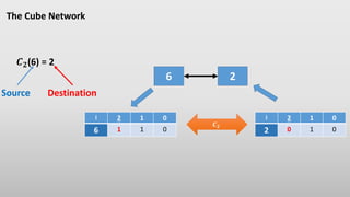 Interconnection Networks 1 | PPT