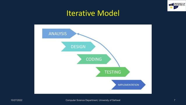 Formal Method | PPT