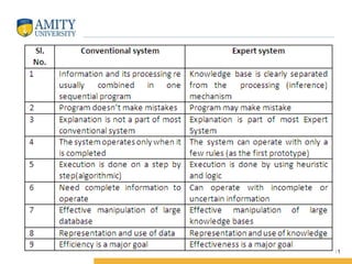 Lecture 1. Introduction to Expert System.pptx