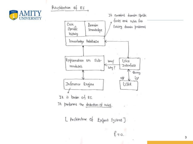 Lecture 1. Introduction to Expert System.pptx