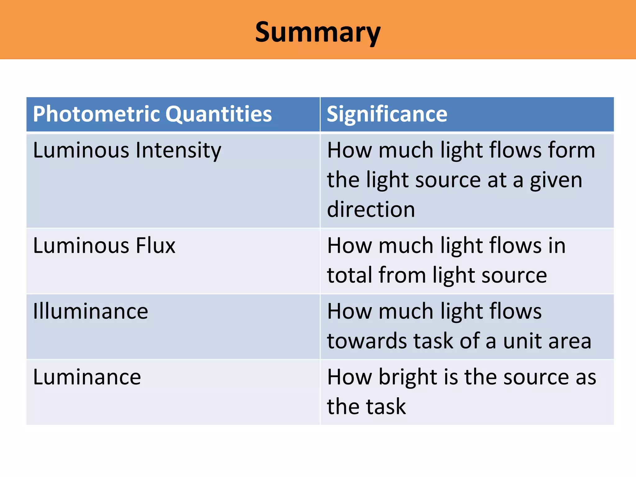 Lecture 1. Lighting Design.pptx