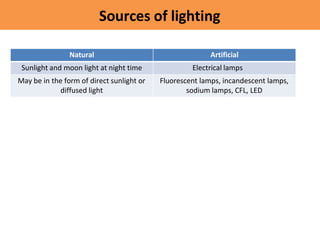 Lecture 1. Lighting Design.pptx