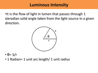 Lecture 1. Lighting Design.pptx