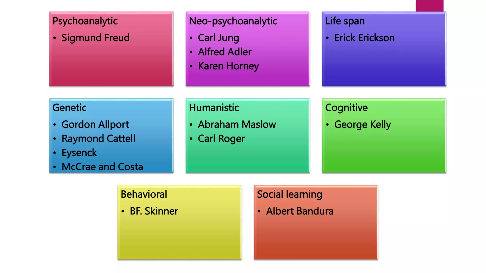 Theories of personality | PPTX