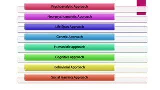 Theories of personality | PPTX