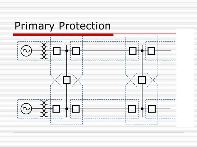 Lecture 1. INTRODUCTION TO BASIC PROTECTION AND RELAYING SCHEMES.pptx ...