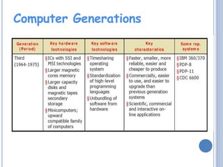 Lecture1.pptx | Desktops | Computing