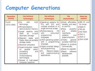 Lecture1.pptx | Desktops | Computing