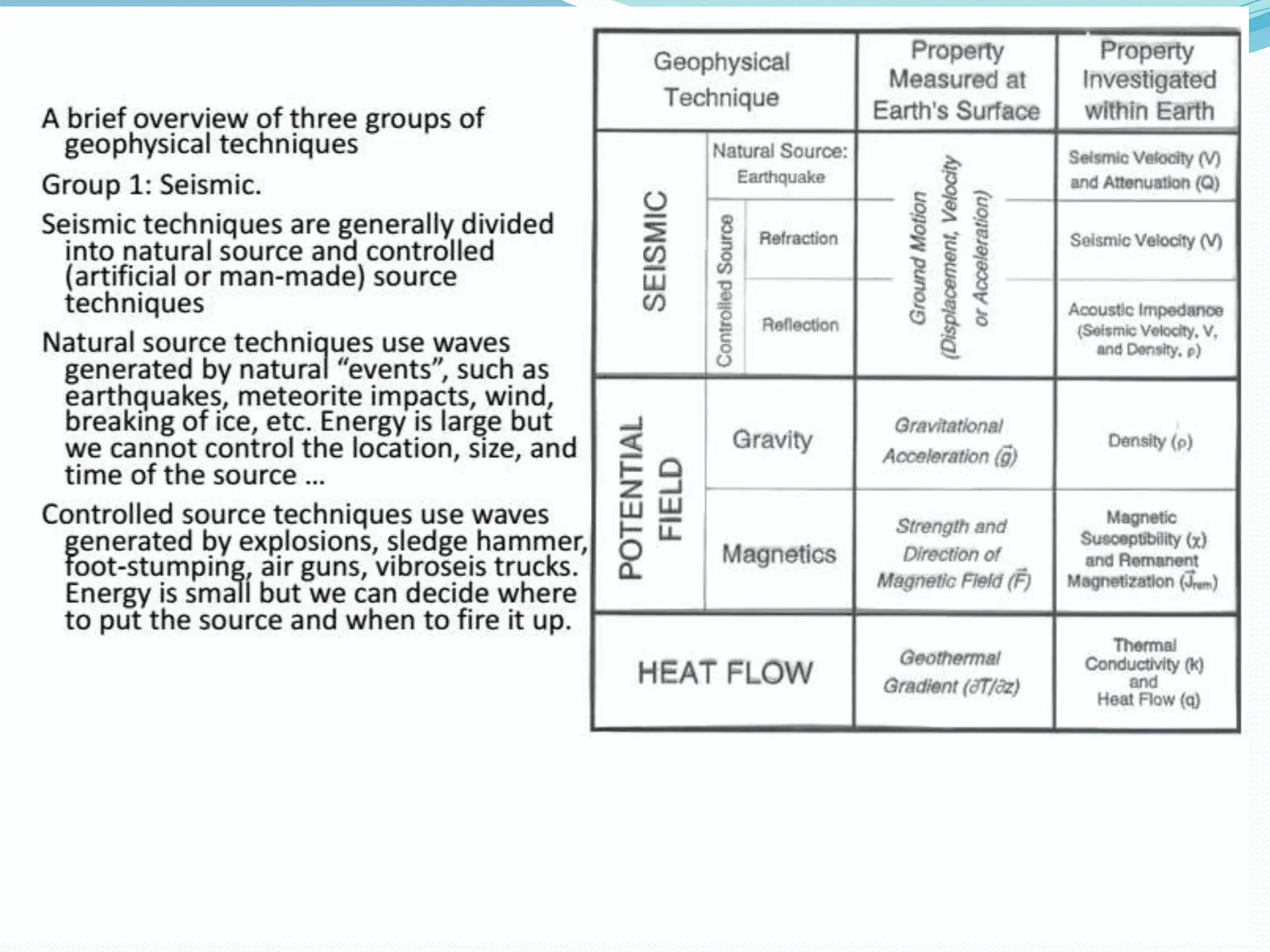 Introduction about seismic methods.pptx