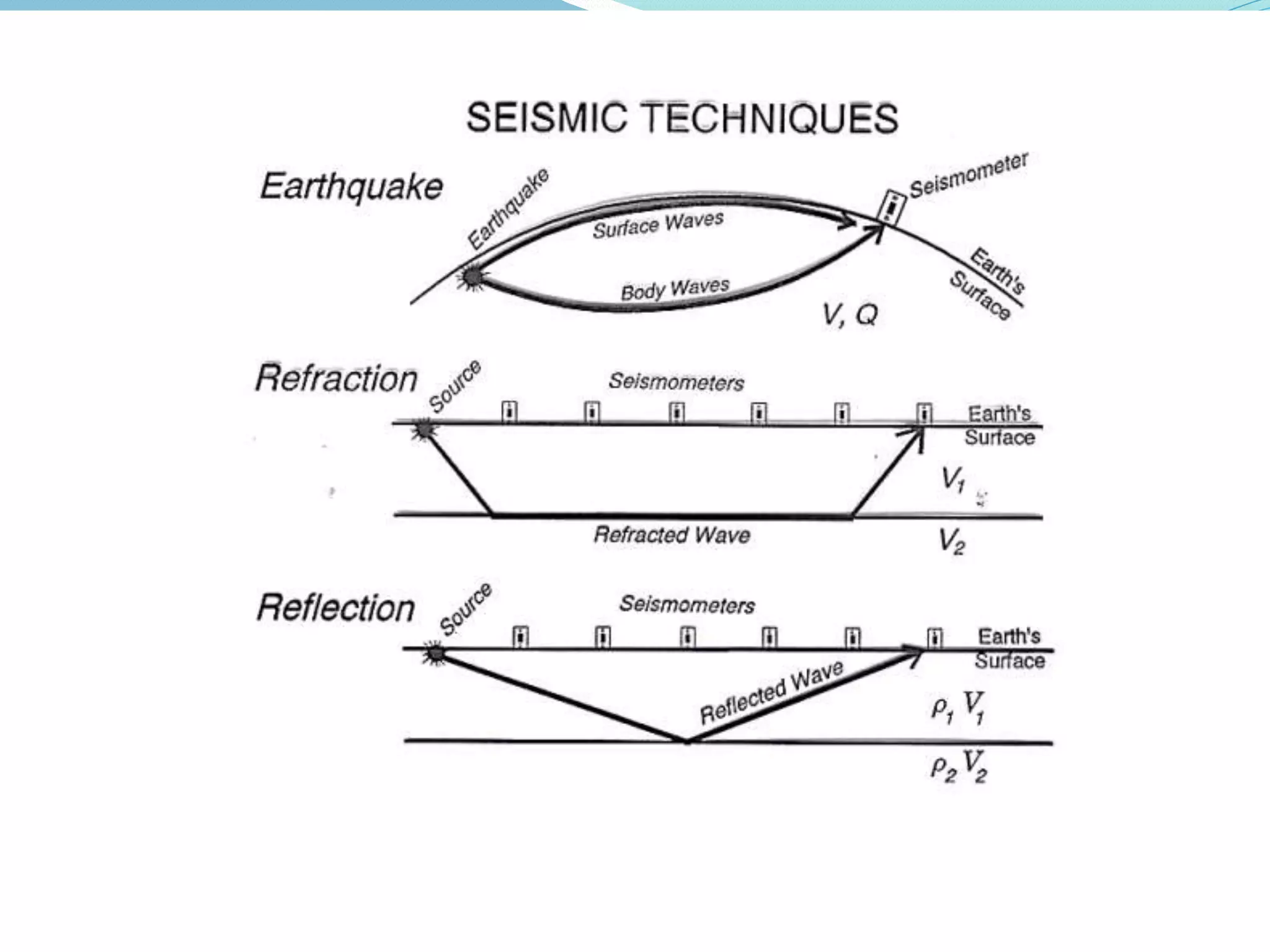 Introduction about seismic methods.pptx