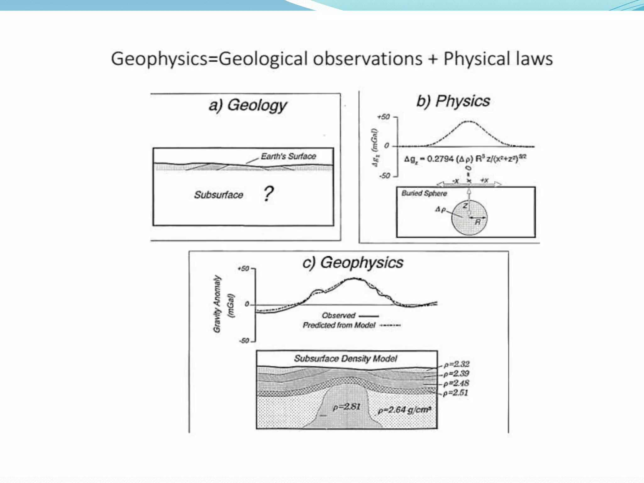 Introduction about seismic methods.pptx