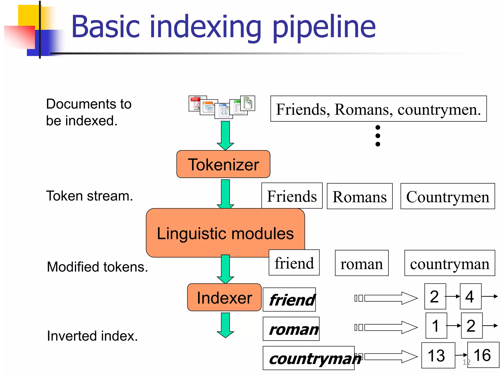 Information Retrieval | PPT