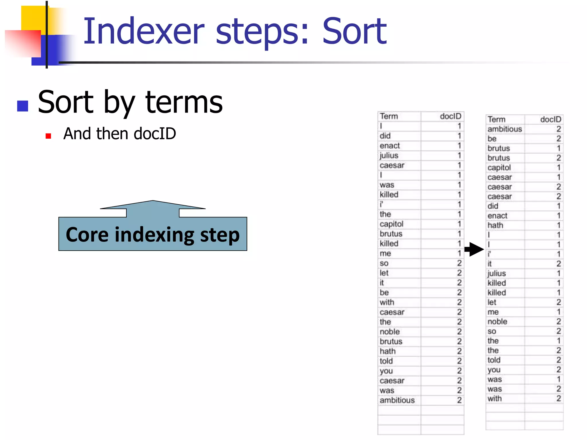 Information Retrieval | PPT