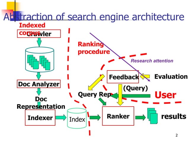 Information Retrieval | PPT