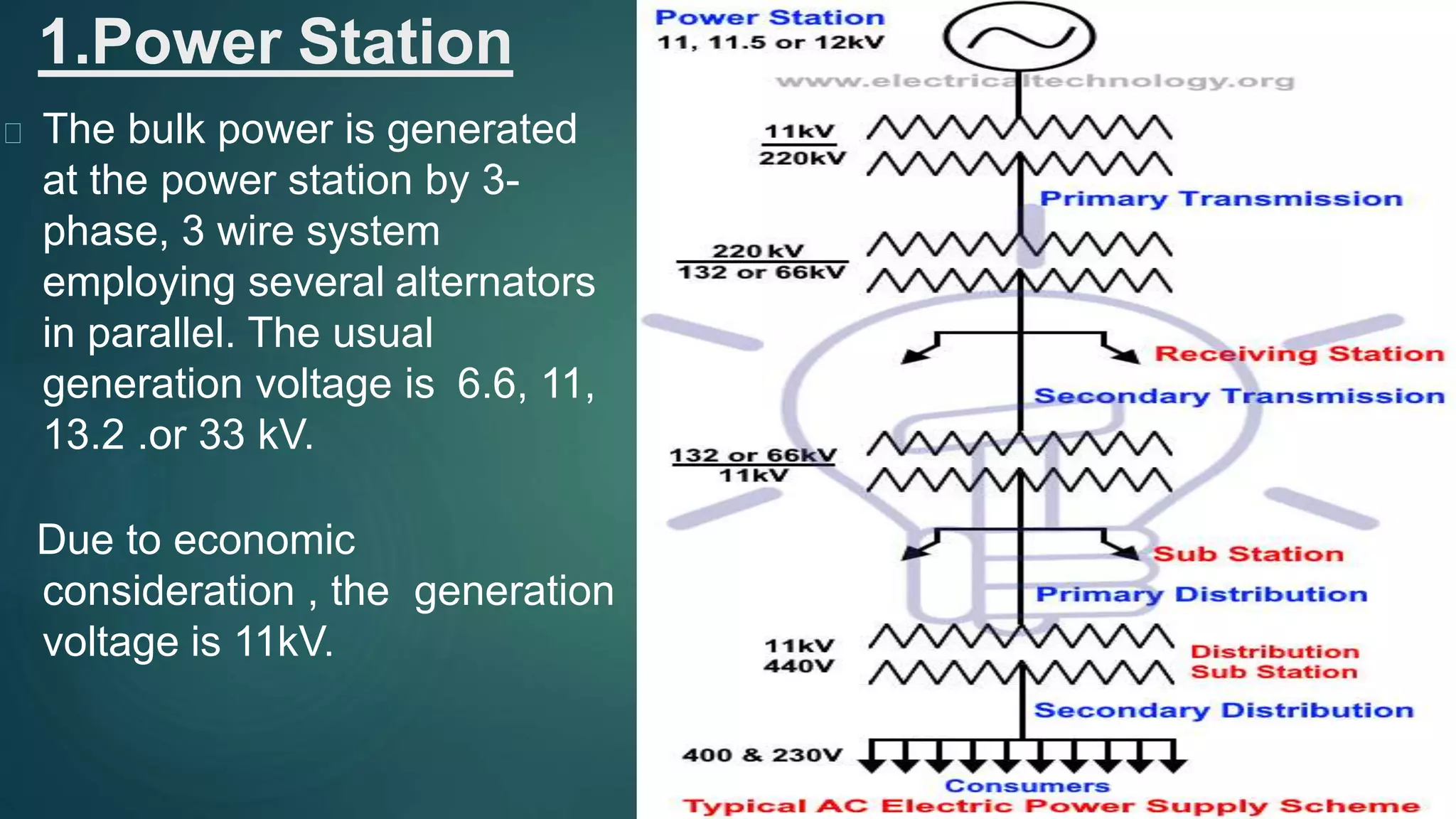 Electrical power distribution and utilization | PPTX