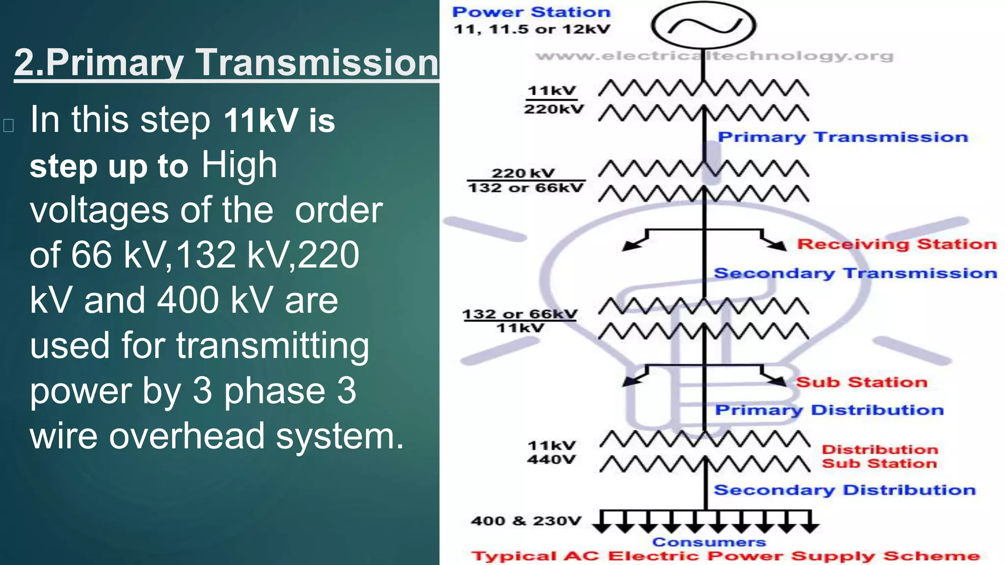 Electrical power distribution and utilization | PPTX