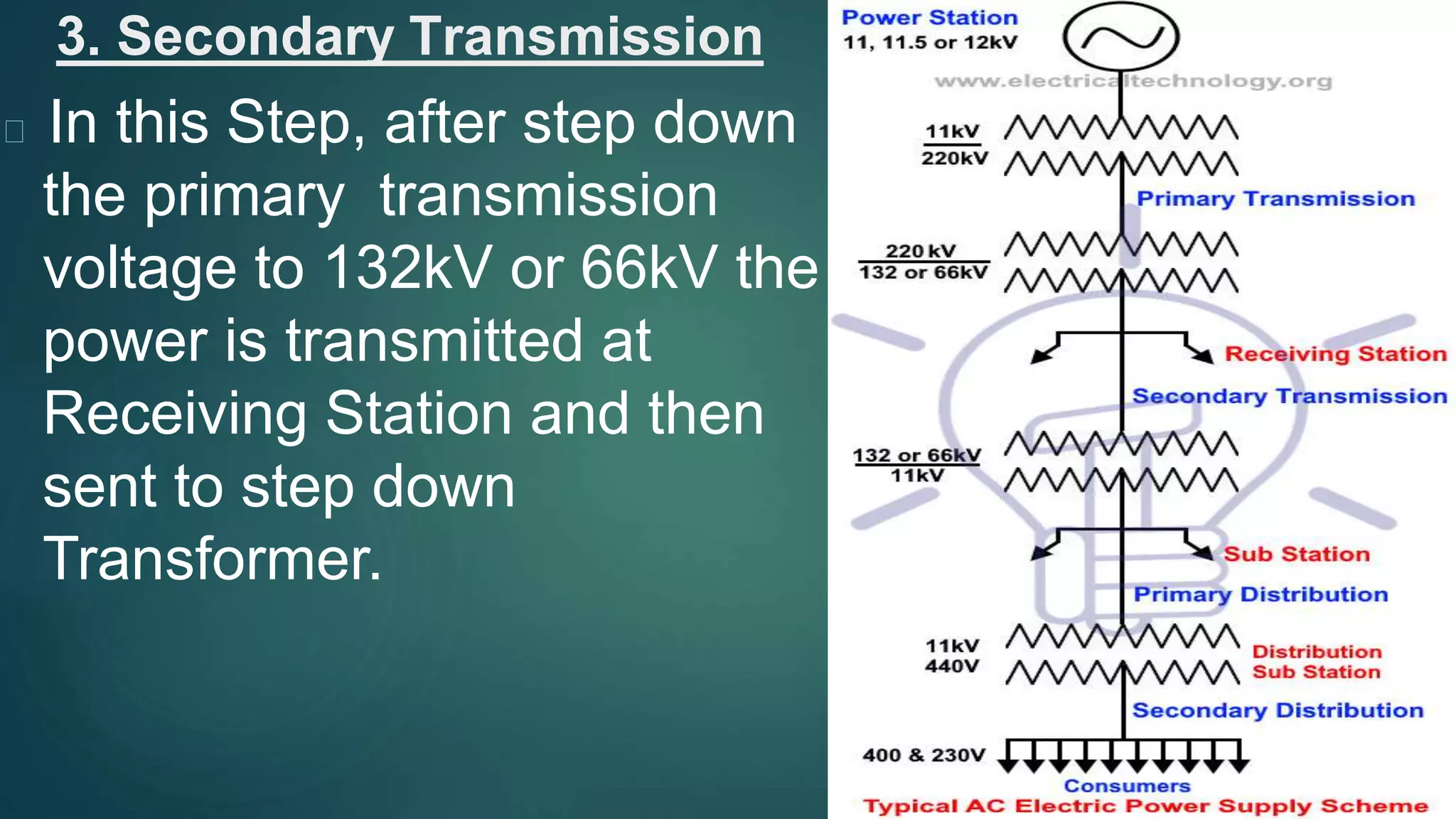 Electrical power distribution and utilization | PPTX | Gas and Electric ...