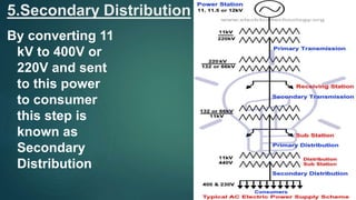 Electrical power distribution and utilization | PPTX