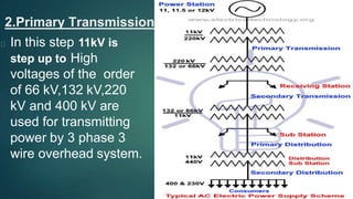 Electrical power distribution and utilization | PPT