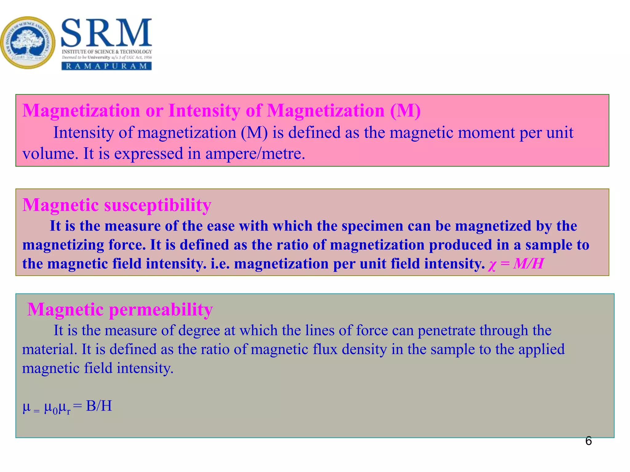 magnetization permeability | PPT